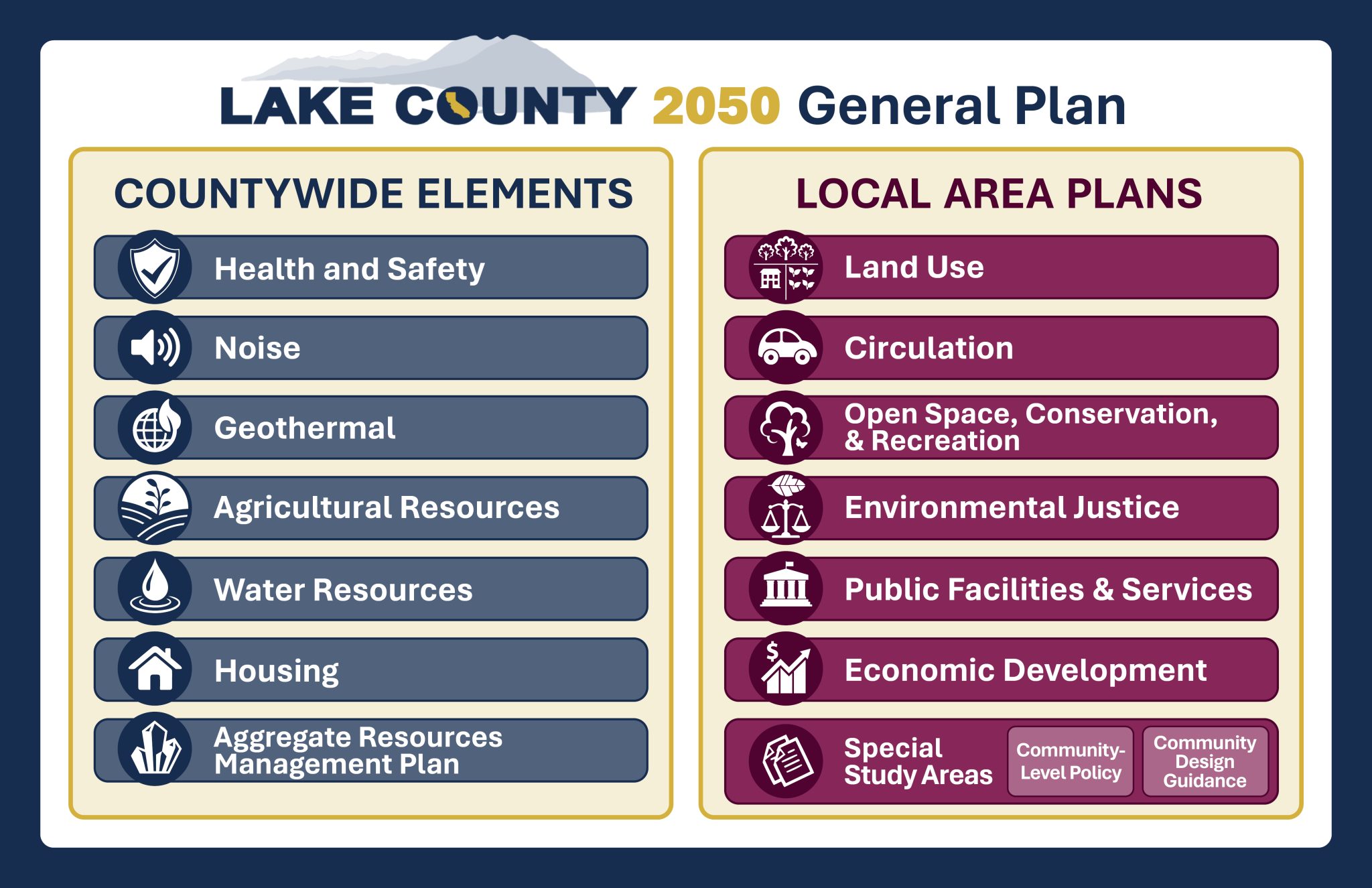 Lake County 2050 Overview – Lake County 2050