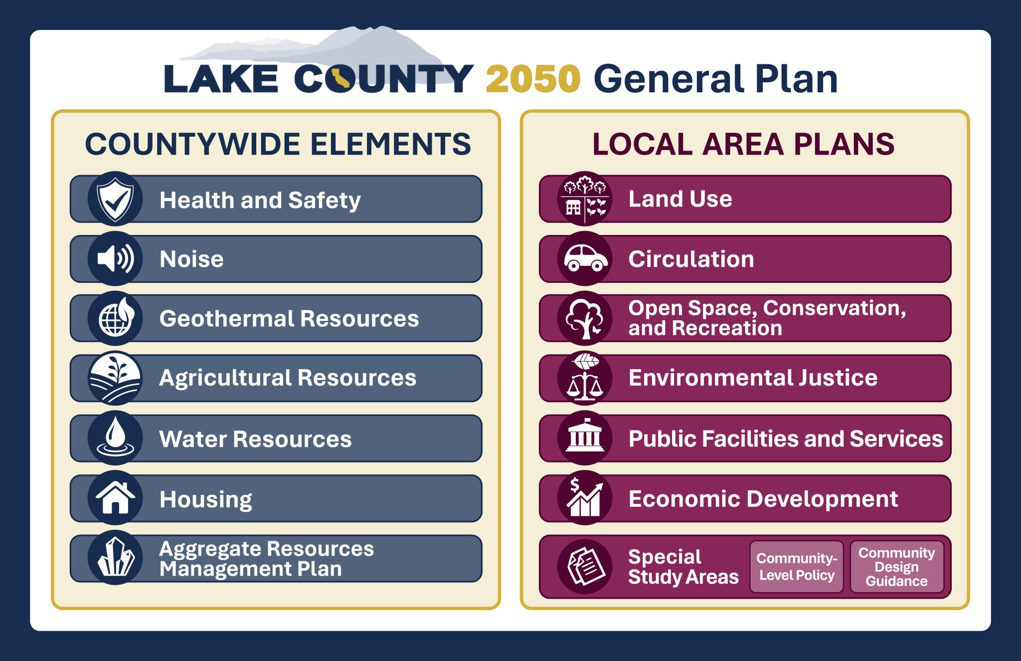 Lake County 2050 Overview – Lake County 2050
